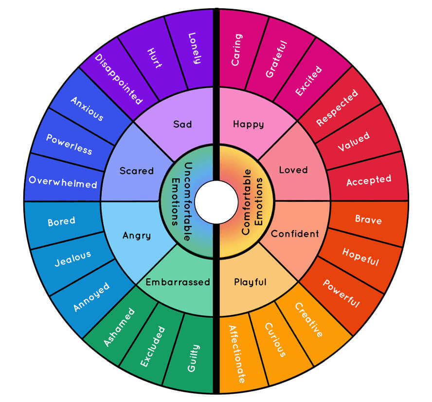Emotion Wheel